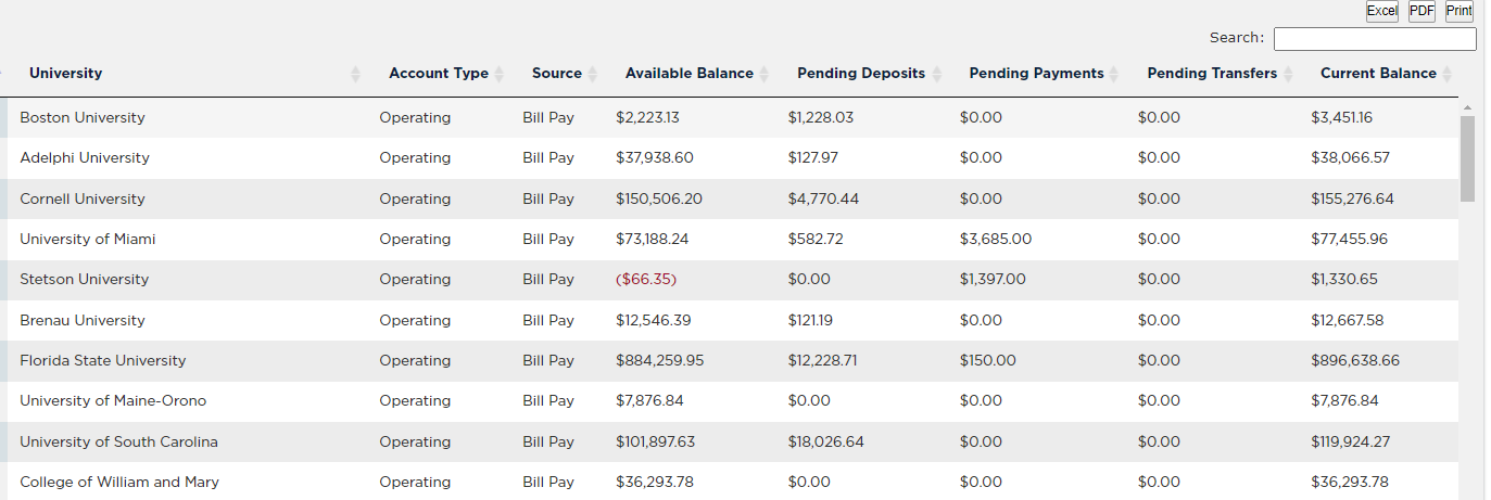 Financial Summary – National Desktop
